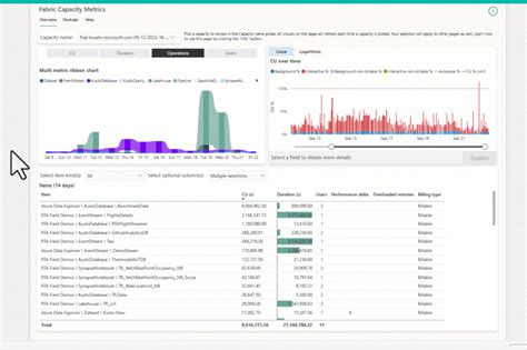 azure data explorer on linkedin understanding fabric kql db capacity
