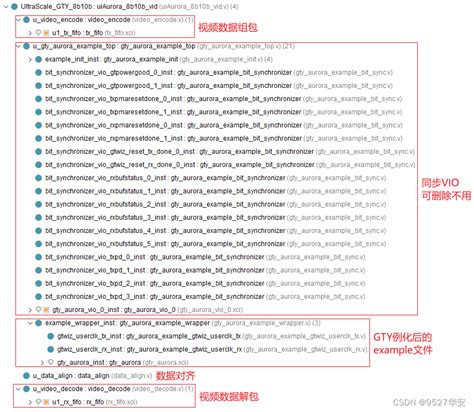 Fpga Ultrascale Gty 全网最细讲解，aurora 8b10b编解码，hdmi视频传输，提供vivado工程源码和技术支持 知乎