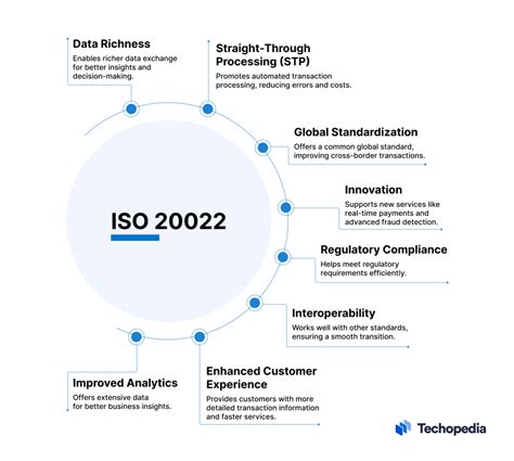 Iso 20022 Crypto List 2024 Lelah Natasha