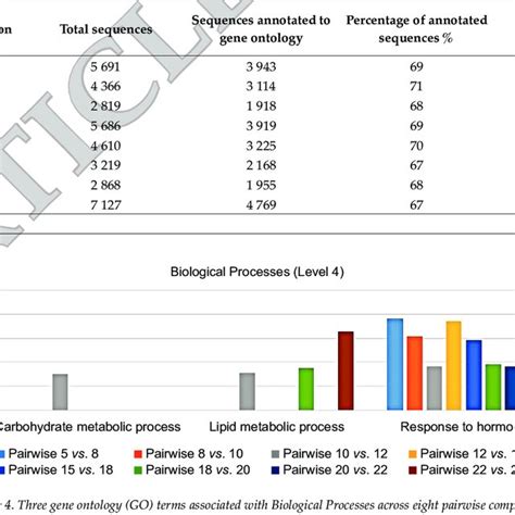 summary of transcripts annotated to the plant reference sequence