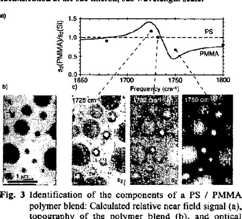 Figure 3 From Infrared Near Field Spectroscopic Microscopy Of Polymers