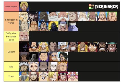 First tier list : r/OnePiecePowerScaling