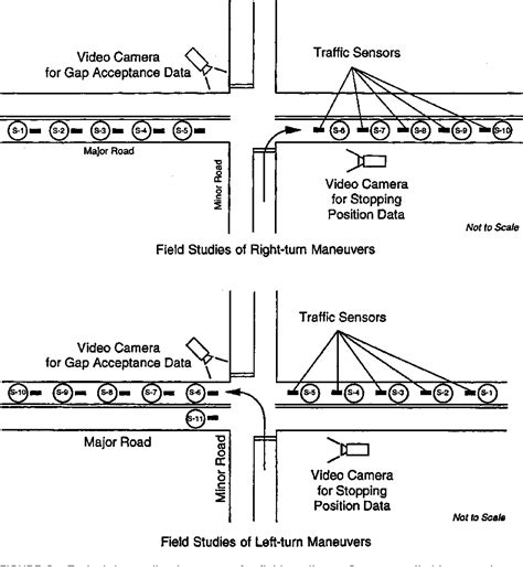 Figure 1 From Sight Distance For Stop Controlled Intersections Based On Gap Acceptance