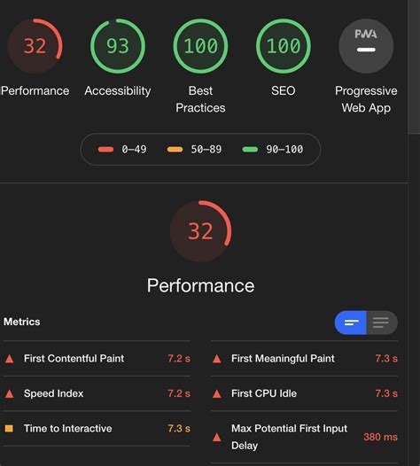 Reactjs Bad React Performance In Lighthouse Audit Stack Overflow