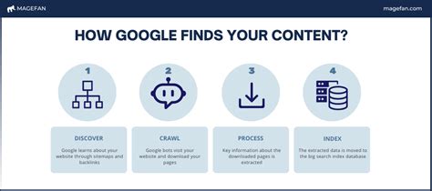 Magento How To Index Your Website With Google Ways