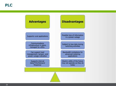 Ppt Amr Automatic Meter Reading Powerpoint Presentation Free Download Id1929797