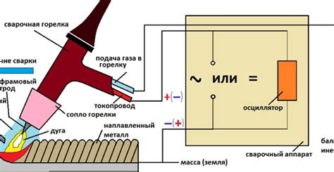 Особенности сварки алюминия инвертором в домашних условиях