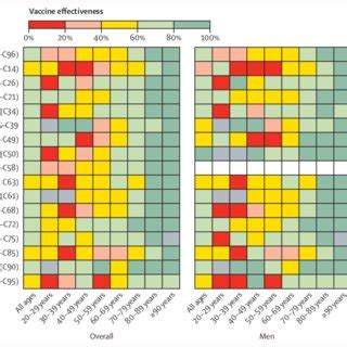 Forest Plot Showing Multivariable Corrected Overall Vaccine