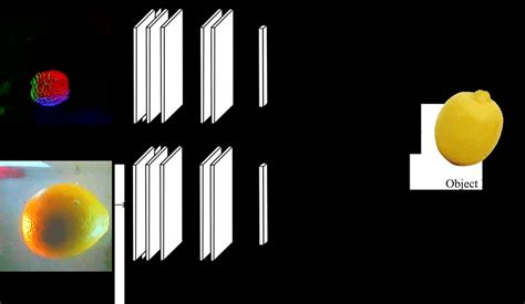 Multi Modal Network Architectures The Tactile And Visual Images Are