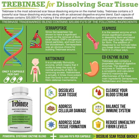 Extra Strength Scar Tissue Package Clinical Strength Scar Tissue