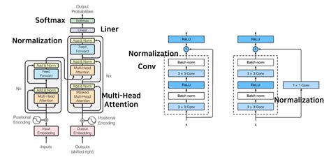 Pytorch 4~5강 Autograd And Optimizer Dataset And Dataloaders