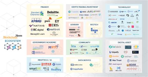 Blockchain News Ecosystem Blockchain News