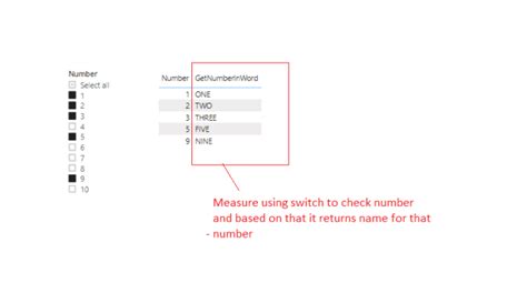 Switch Function Dax Sql Bi Tutorials