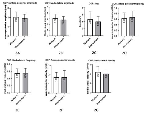 Work Related Differences In Postural Control And Habitual Physical Activity Of Older Adults