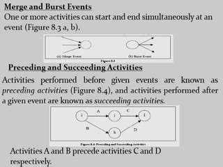 PART 3 Engineering Project Management PERT CPM PPT Of BZ Pptx