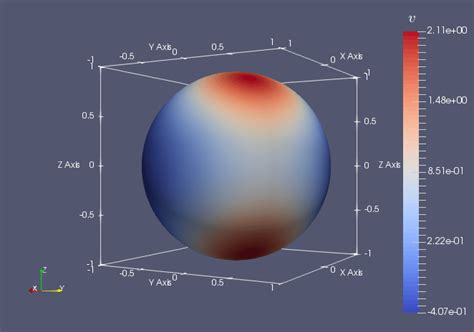 3d views of the bulk top figure and surface bottom figure