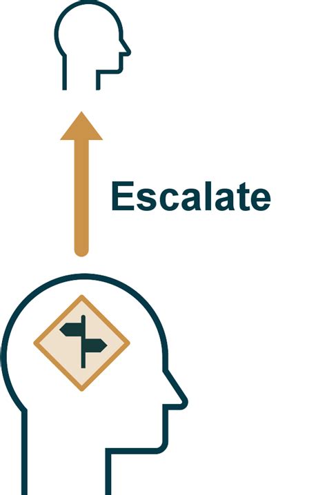 Principle Decentralize Decision Making Scaled Agile Framework