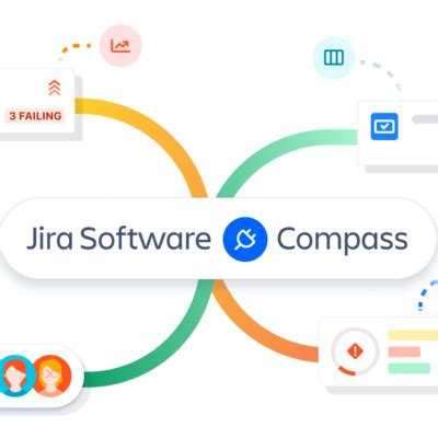 DevOps Atlassian Blog