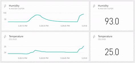 Powerful Data Visualization Tools For Iot Applications Iot For All