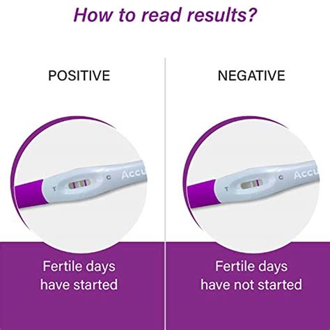 Buy Accurate Advanced Midstream Ovulation Testing Kit Pack Of 6 Strips
