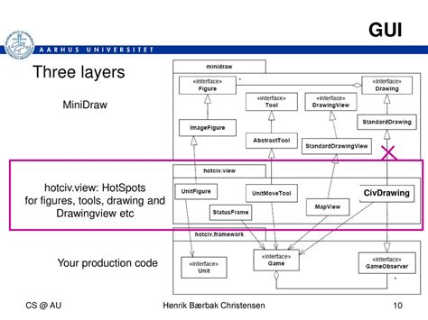 Instantiating The MiniDraw Framework Ppt Download