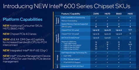 How To Pick The Right Motherboard For Your Intel 12th Gen Cpu Pcworld