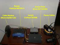 Networking Newbie Learn Cisco And Computer Network