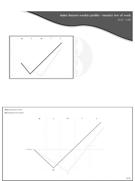 Weekly Profile Bullish Classic Expansion Pdf