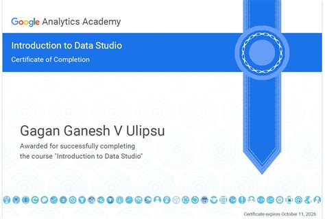Gagan Ganesh V On Linkedin Im Happy To Share That Ive Obtained A New Certification