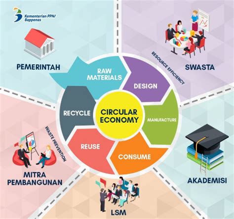 Penerapan Ekonomi Sirkular Di Industri Masih Minim Envira Id Berita Terkini Lingkungan Hidup