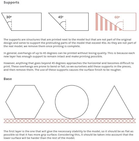 3d Printing Guide Srd Pro 3d