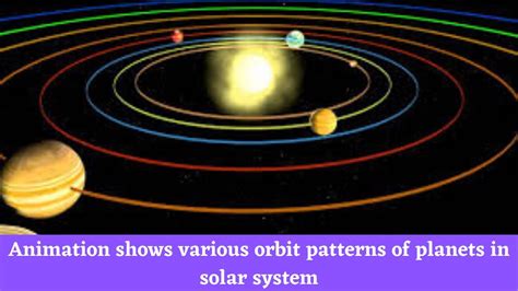 Animation Shows Various Orbit Patterns Of Planets In Solar System The Ultimate Source
