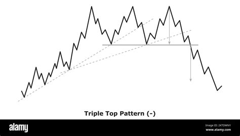 Triple Top Pattern - Bearish (-) - White & Black - Bearish Reversal Chart Patterns - Technical ...