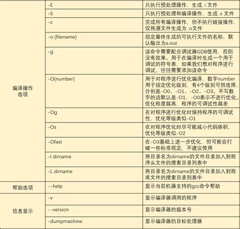 Gccgdb 基本命令介绍 知乎