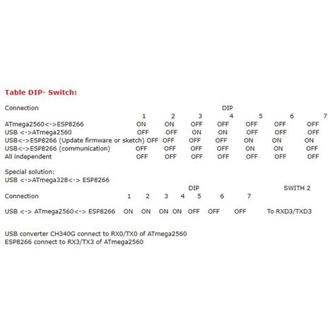 Mega2560 Wifi R3 Atmega2560 Bộ Nhớ Esp8266 32mb Usb Ttl Ch340g