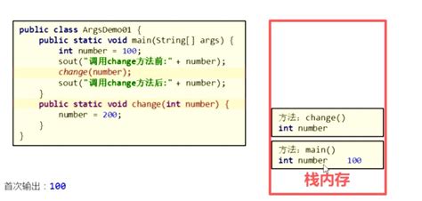 方法的参数传递 除暖的专栏 TNBLOG