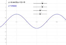 Transformations Of Trigonometric Graphs GeoGebra
