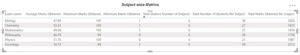 Power BI Aggregate Functions Top Step By Step Examples