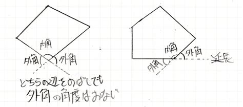 【低学年向け 中学受験 に向けた算数】多角形【第8回】 Hirokumablog