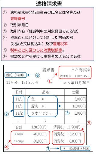 インボイスの書き方がわからない！発行方法をわかりやすく解説