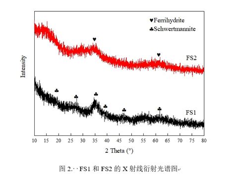 关于芬顿铁泥产量和沉淀物矿型 南京铭宁臭氧高级氧化技术