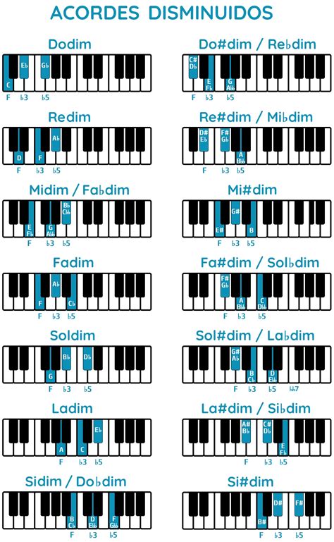 Los Acordes Disminuidos Y Sus Usos En El Piano