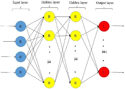Figure 2 From Deep Reinforcement Learning Based Anti Jamming Power Allocation In A Two Cell Noma