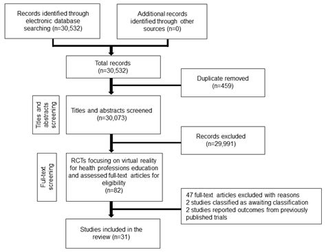 Study Flow Diagram Rct Randomized Controlled Trial Download