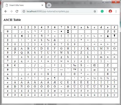 Jsp Scriptlets