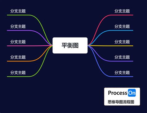 思维导图最常见的7种结构