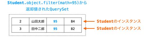 Django入門6モデルの基本 だえうホームページ