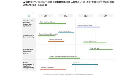 Quarterly Assessment Roadmap Of Computer Technology Enabled Enterprise