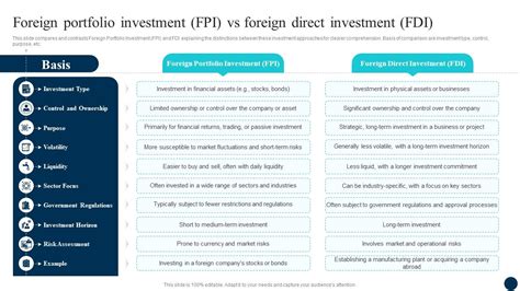 Decoding Fdi Opportunities Effective Foreign Portfolio Investment Fpi