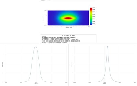 Pop Alternative For Zbf Analysis Zemax Community